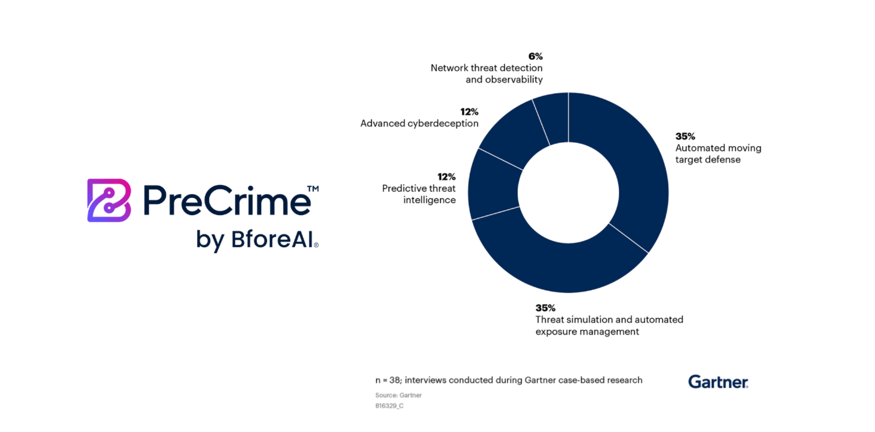 Preemptive Cybersecurity Resources | PreCrime by BforeAI